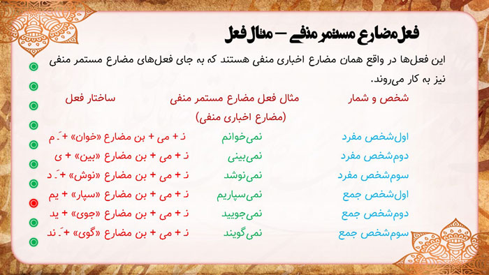 پاورپوینت فعل مضارع مستمر (23478) ⚡ دیجی پاورپوینت