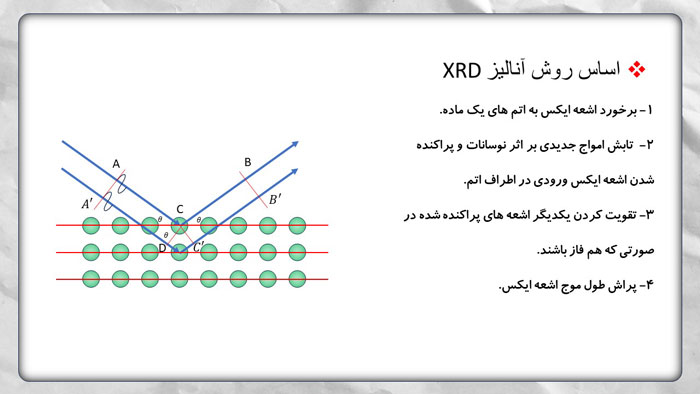 پاورپوینت آنالیز Xrd طیف سنجی پراش اشعه ایکس 23823 ⚡ دیجی پاورپوینت